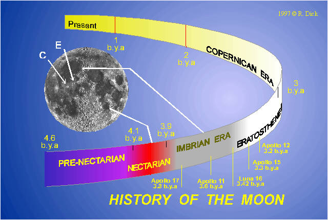 STARLIGHT THEATRE - Slide Sets for Educators